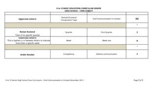 SHS Core Oral Communication curriculum guide | DOCX