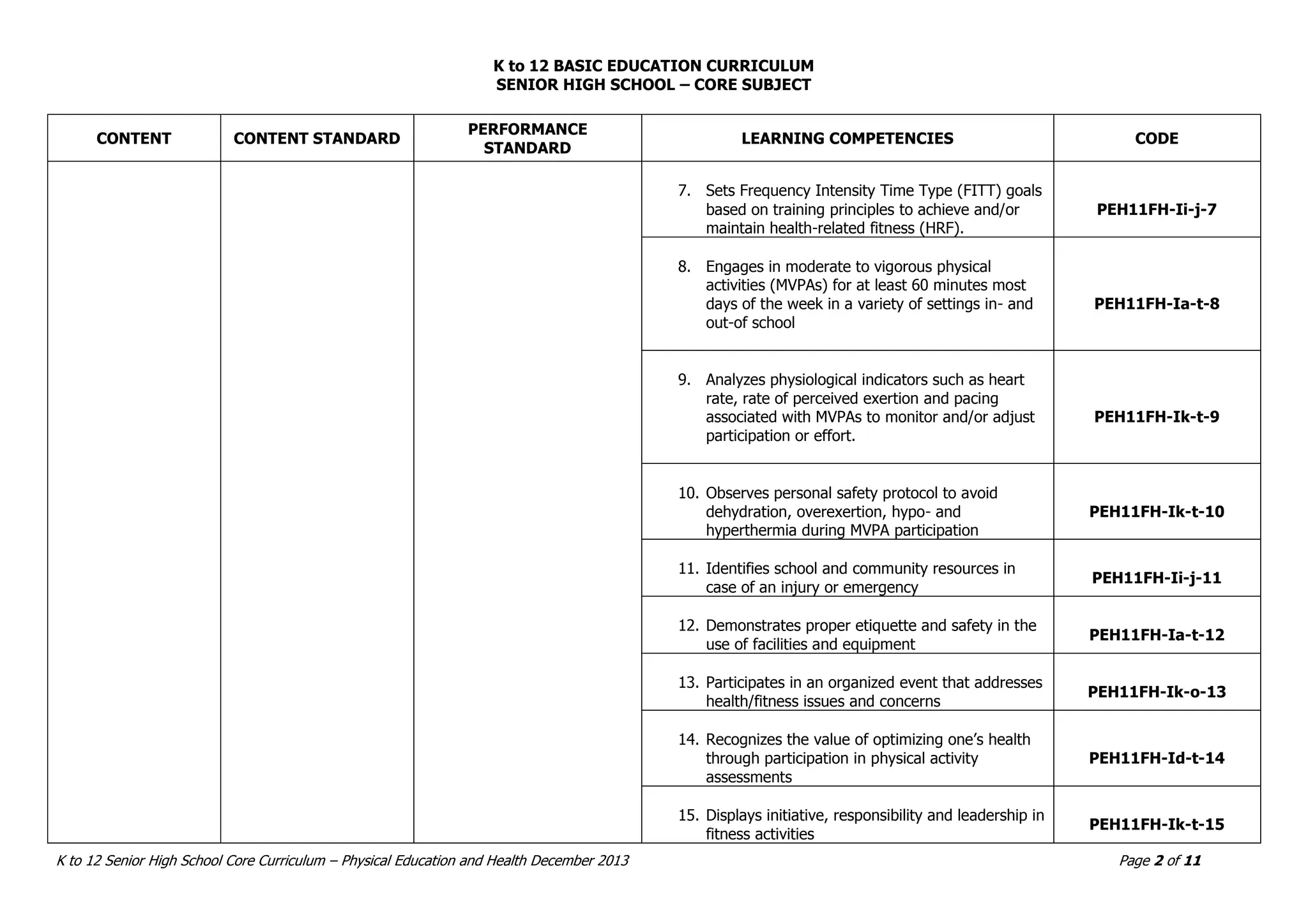 SHS Core_Physical Education and Health Senior High School CG.pdf