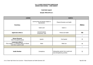 SHS Core_Physical Education and Health Senior High School CG.pdf