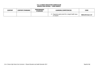 SHS Core_Physical Education and Health Senior High School CG.pdf