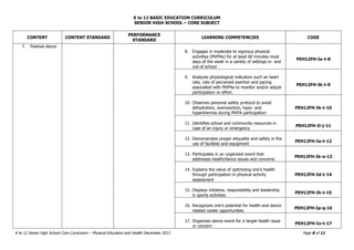 SHS Core_Physical Education and Health Senior High School CG.pdf