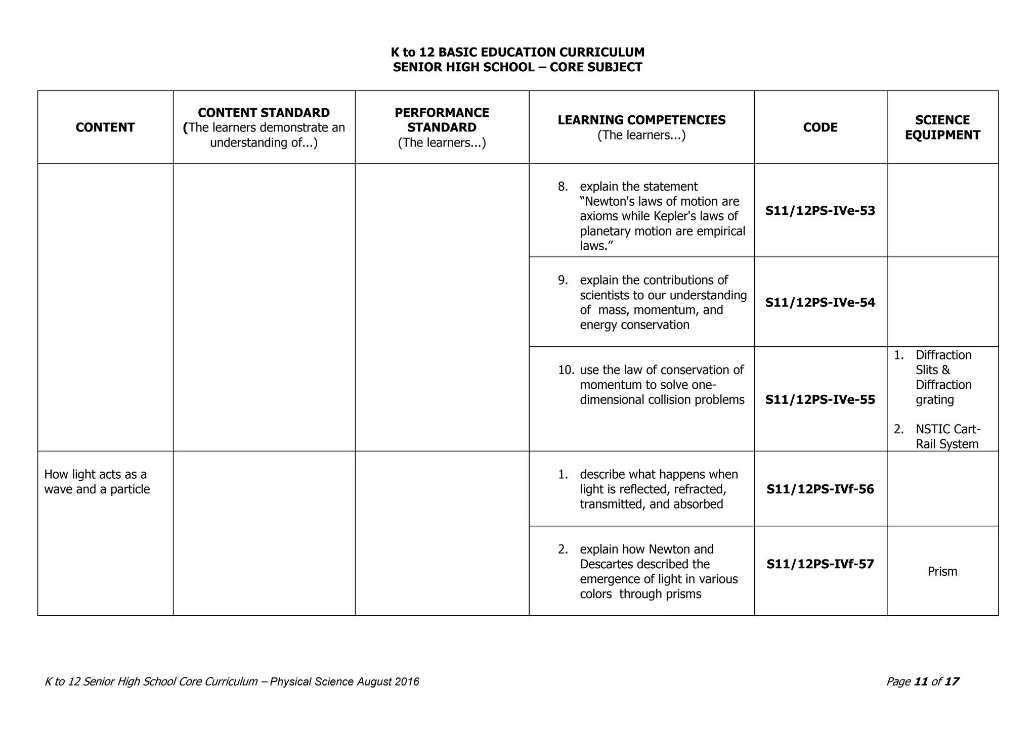 Shs core physical science cg with tagged sci equipment | PDF