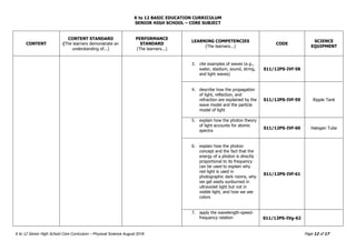 Shs core physical science cg with tagged sci equipment | PDF