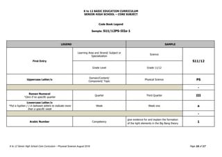 Shs core physical science cg with tagged sci equipment | PDF