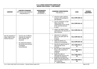 Shs core physical science cg with tagged sci equipment | PDF