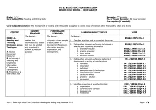 Shs core reading and writing cg | PDF