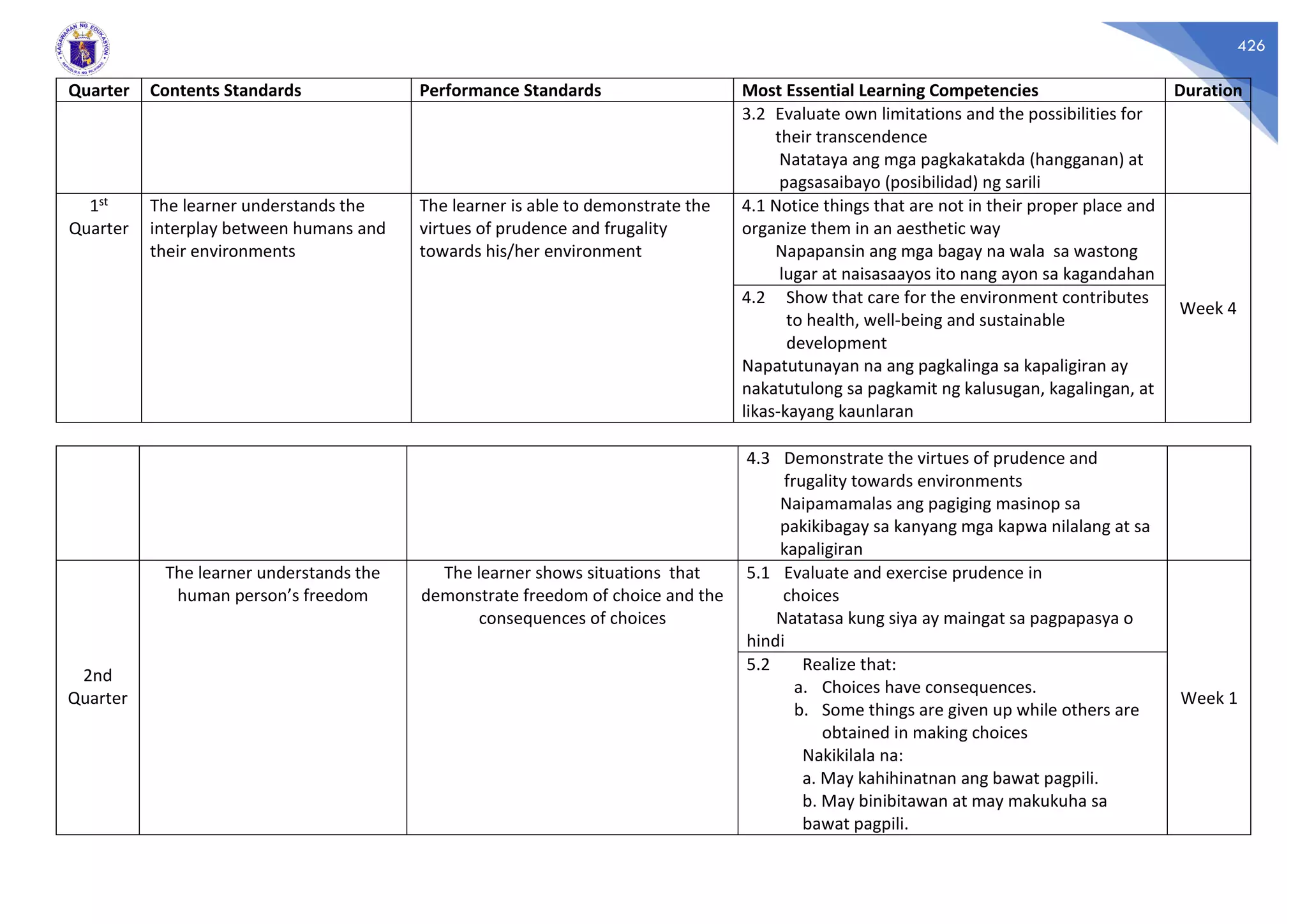 SHS CORE SUBJECTS - Most-Essential-Learning-Competencies-Matrix.pdf