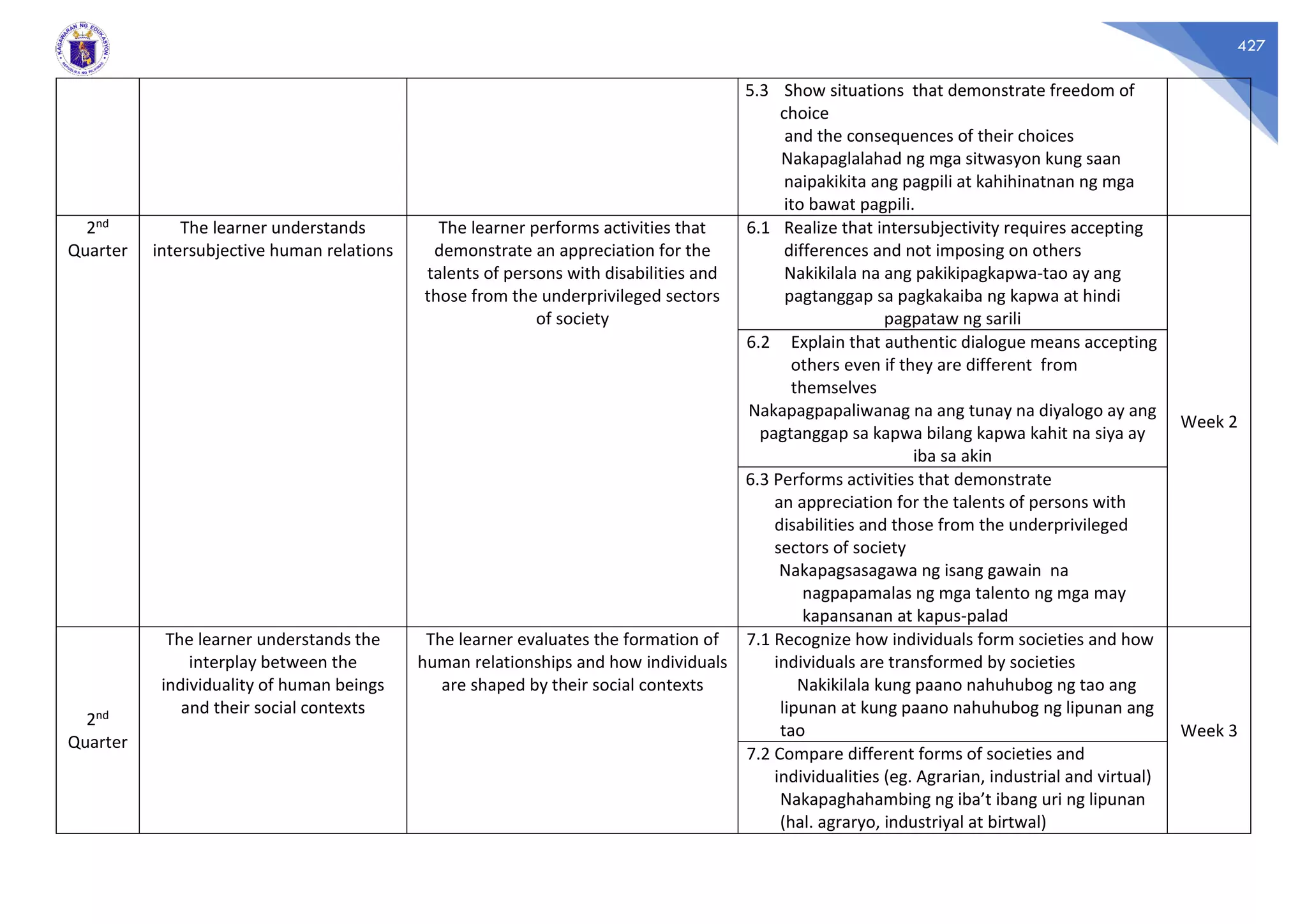SHS CORE SUBJECTS - Most-Essential-Learning-Competencies-Matrix.pdf