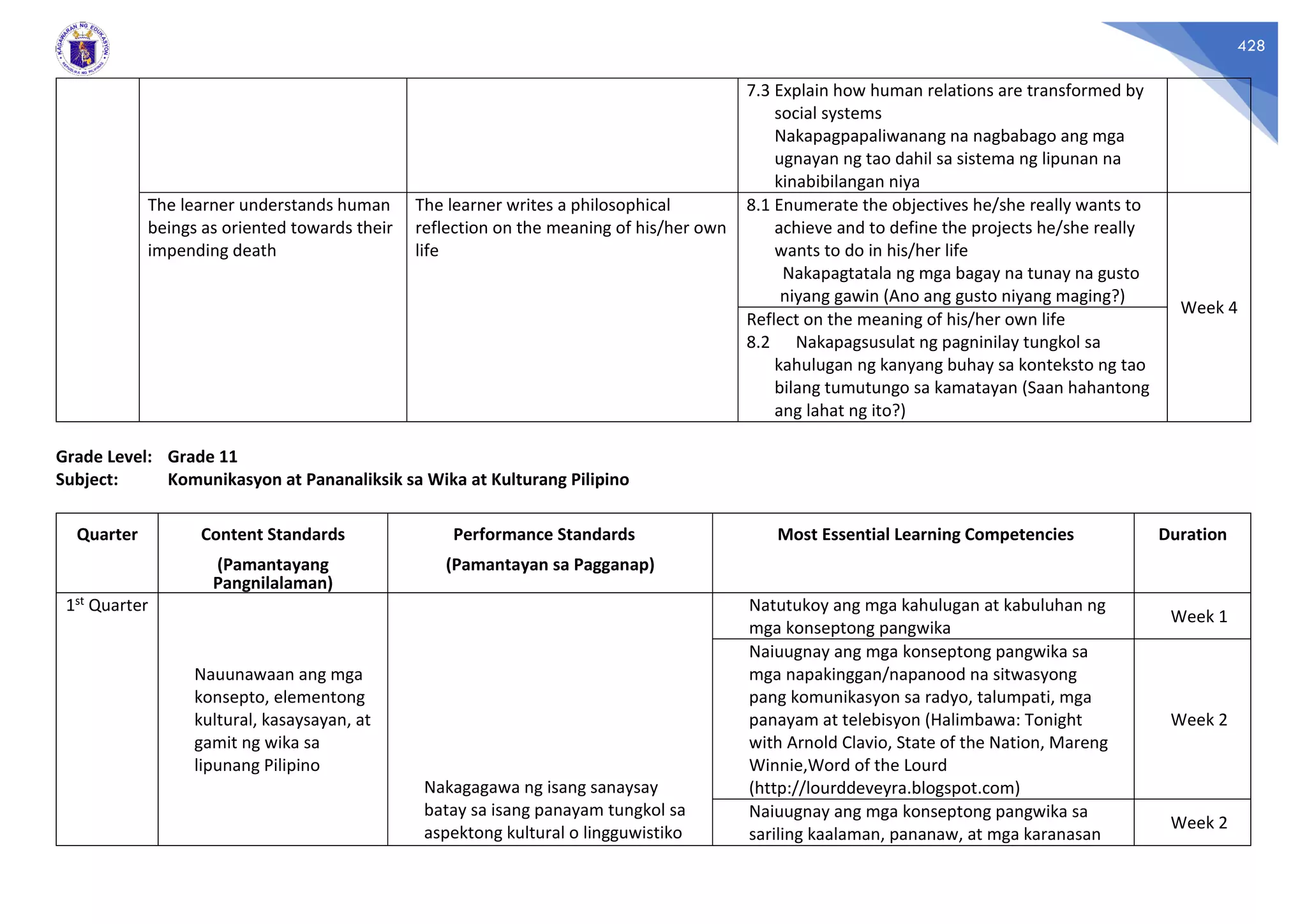 SHS CORE SUBJECTS - Most-Essential-Learning-Competencies-Matrix.pdf