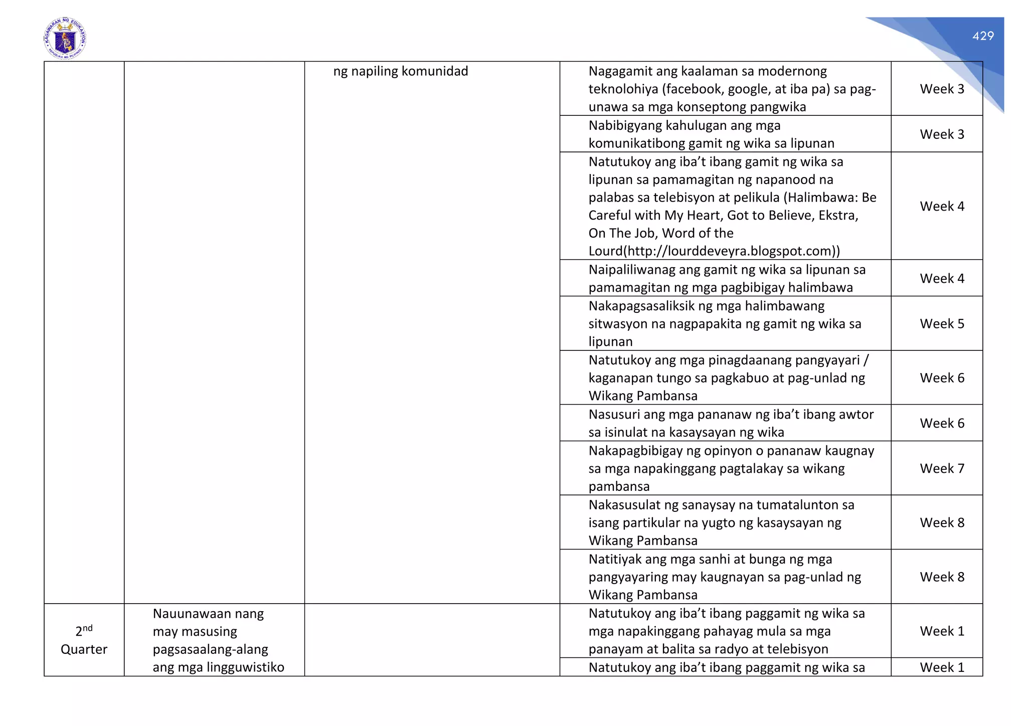 SHS CORE SUBJECTS - Most-Essential-Learning-Competencies-Matrix.pdf