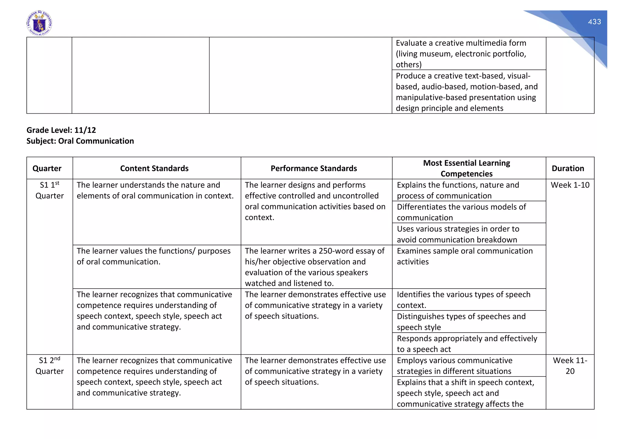 SHS CORE SUBJECTS - Most-Essential-Learning-Competencies-Matrix.pdf