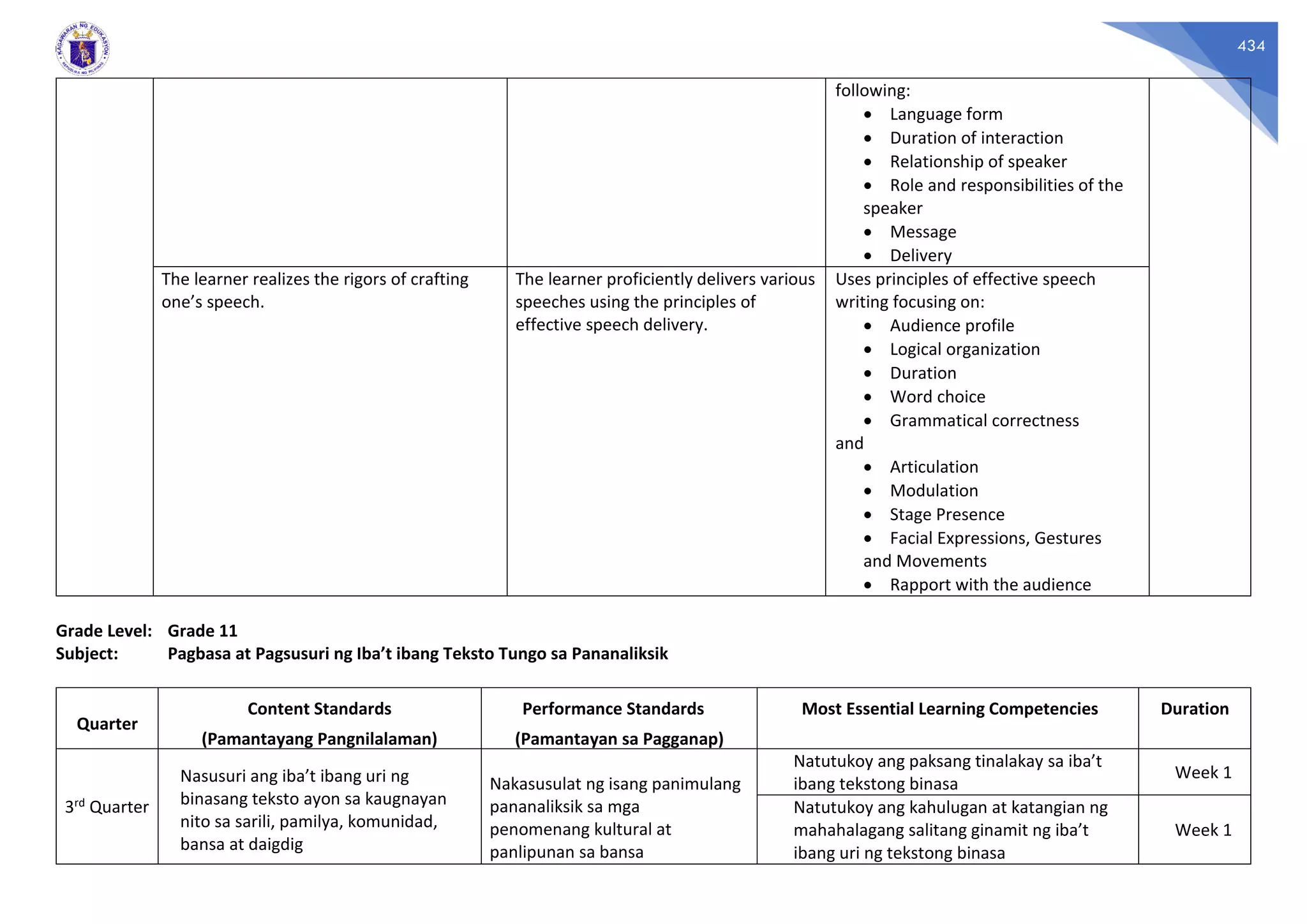 SHS CORE SUBJECTS - Most-Essential-Learning-Competencies-Matrix.pdf