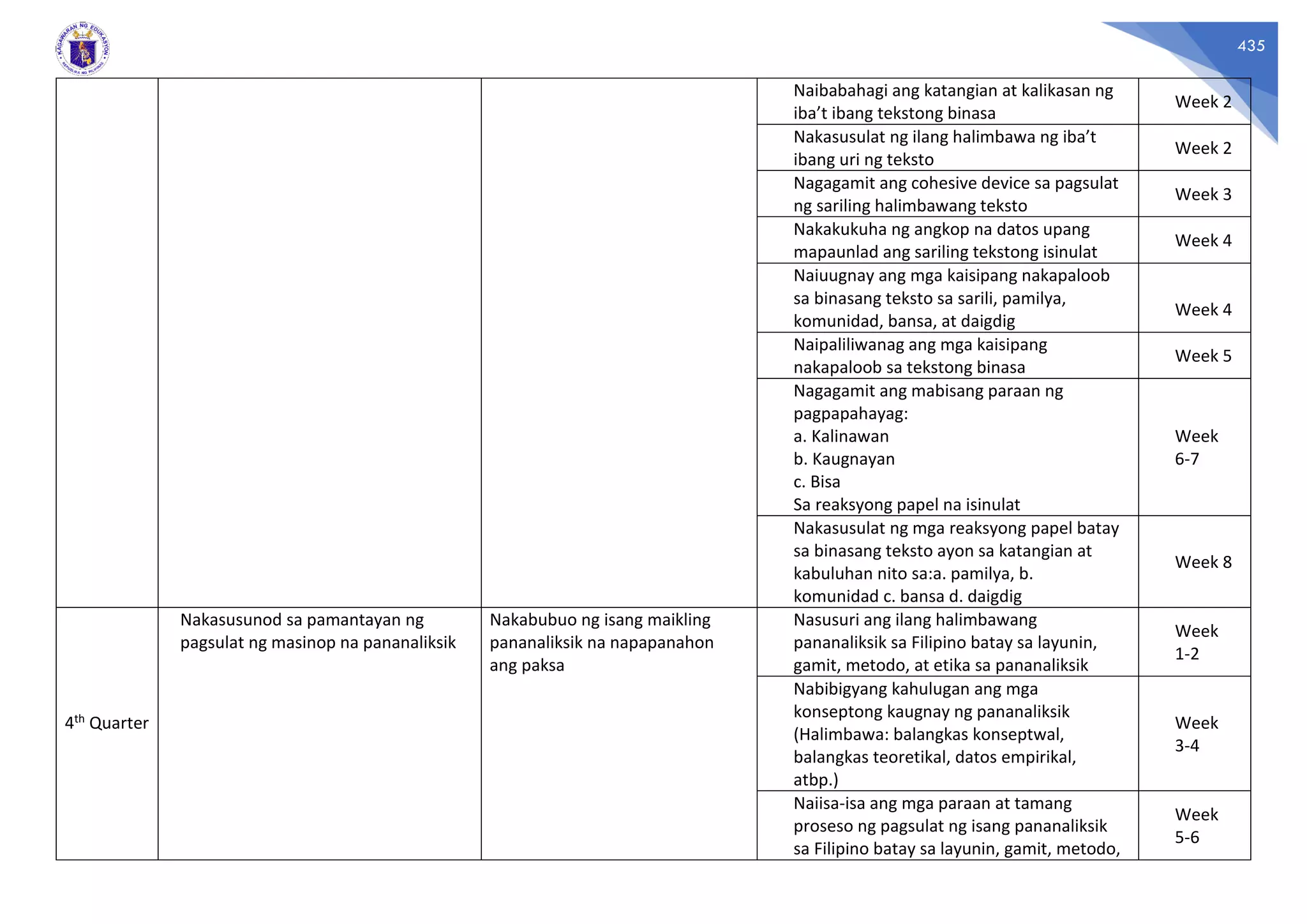 SHS CORE SUBJECTS - Most-Essential-Learning-Competencies-Matrix.pdf
