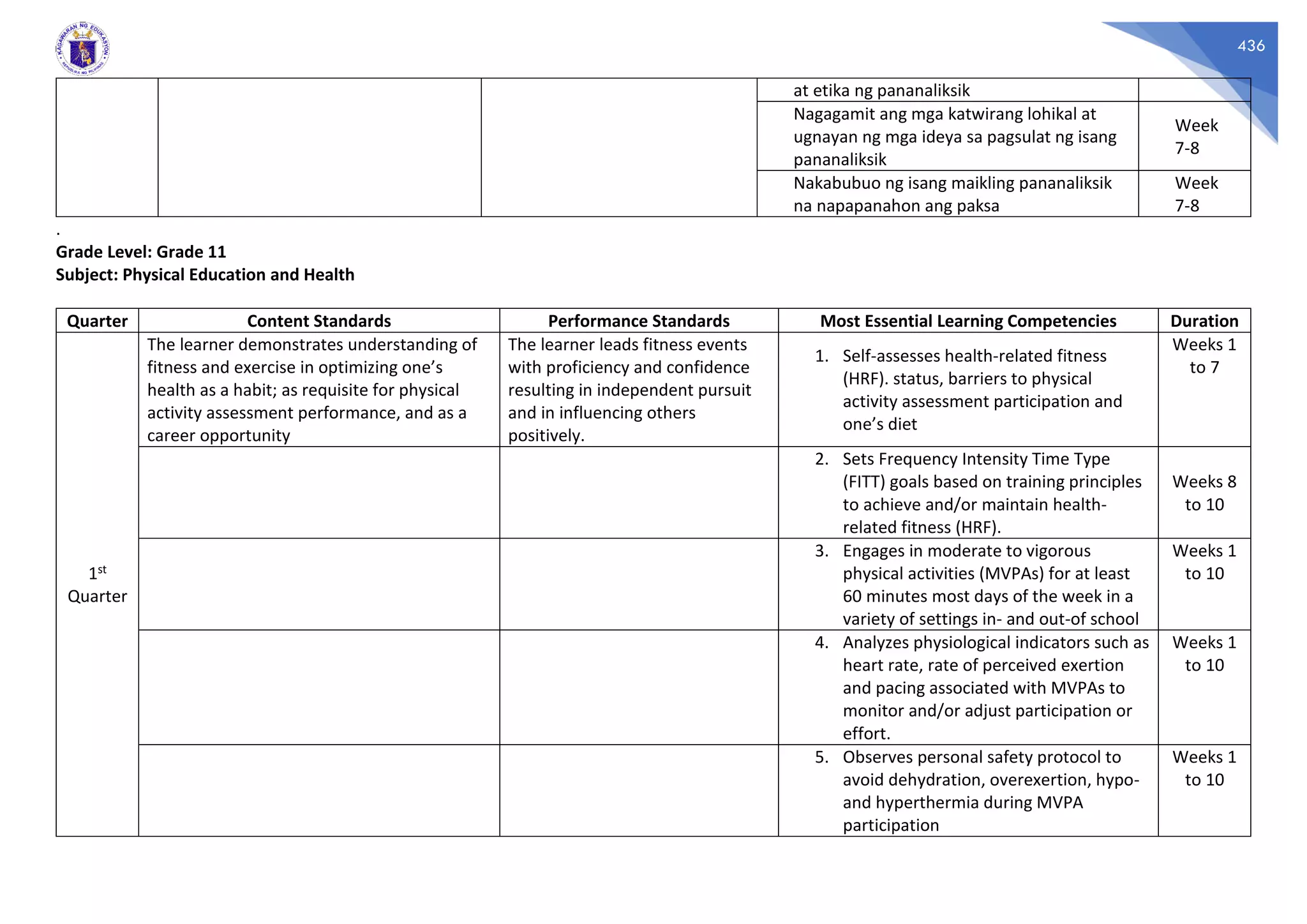 SHS CORE SUBJECTS - Most-Essential-Learning-Competencies-Matrix.pdf