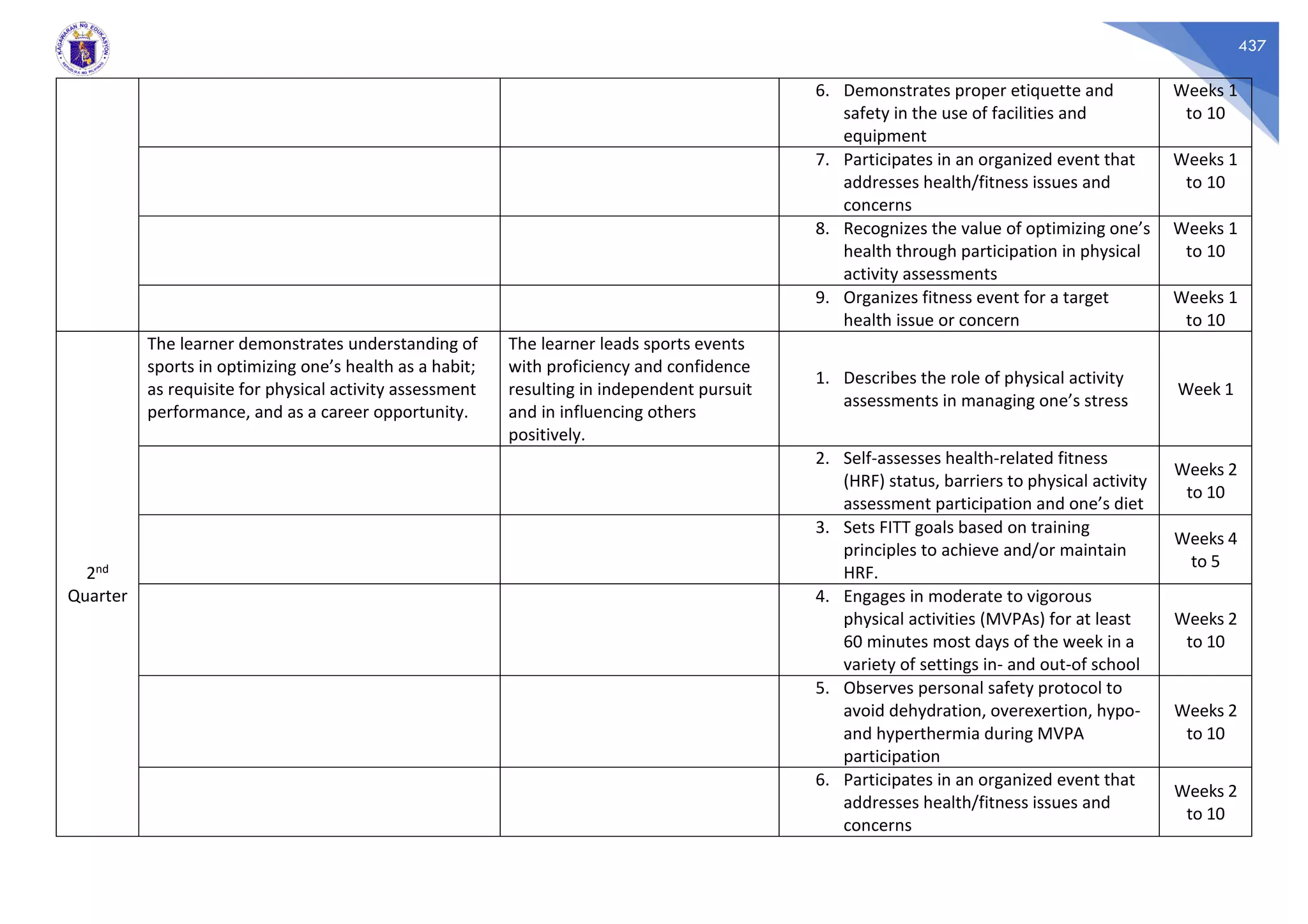 SHS CORE SUBJECTS - Most-Essential-Learning-Competencies-Matrix.pdf