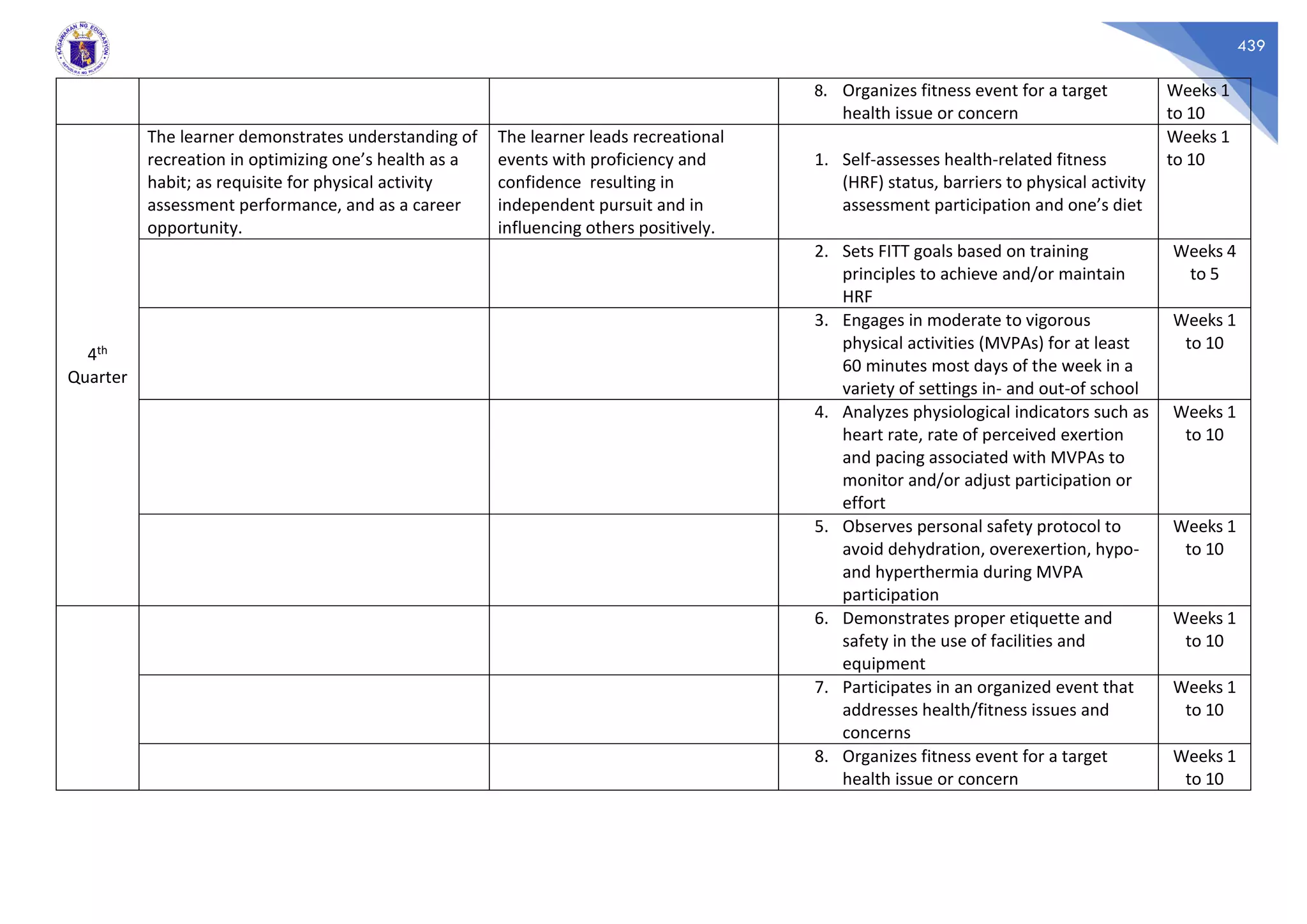 SHS CORE SUBJECTS - Most-Essential-Learning-Competencies-Matrix.pdf