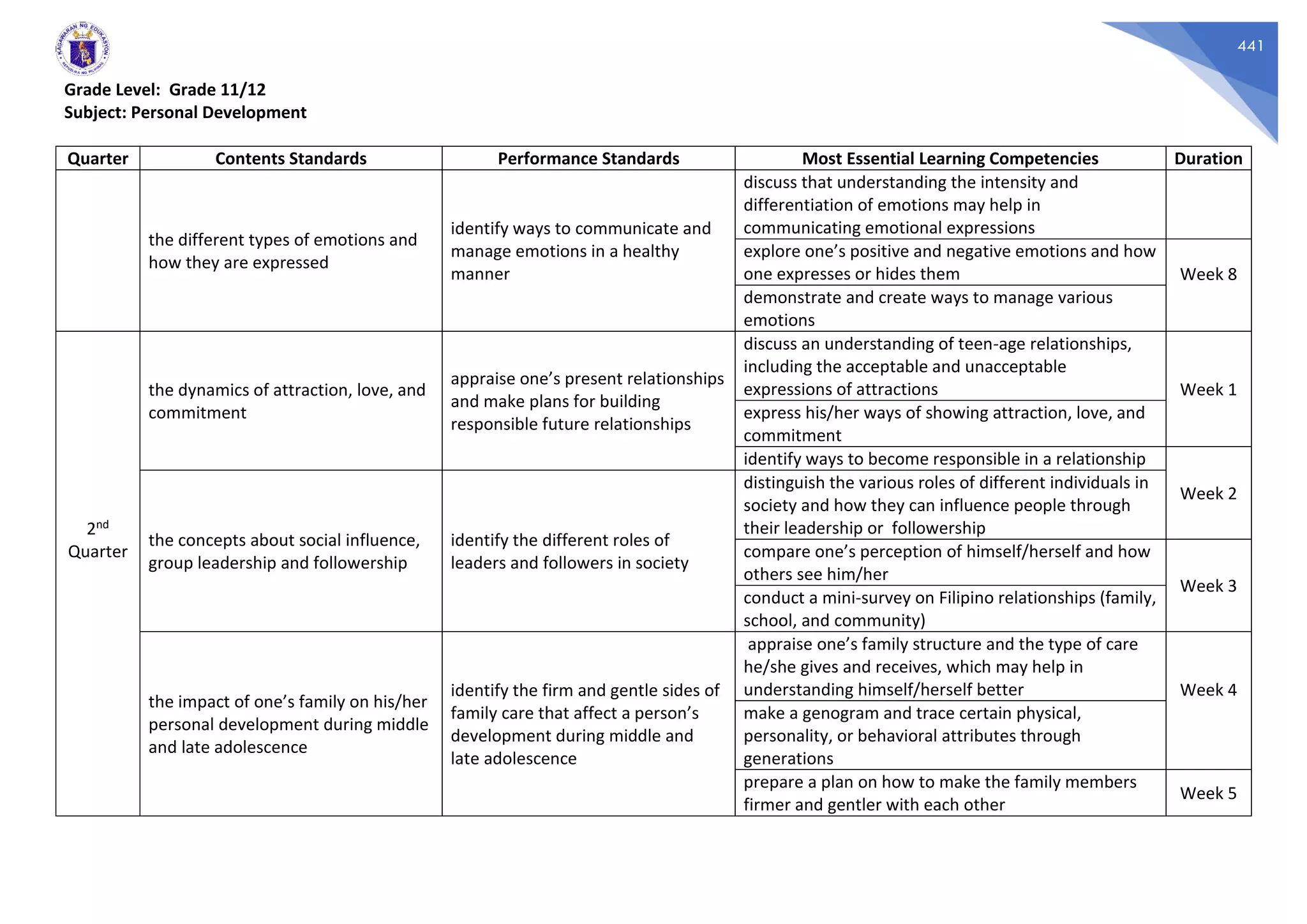 SHS CORE SUBJECTS - Most-Essential-Learning-Competencies-Matrix.pdf