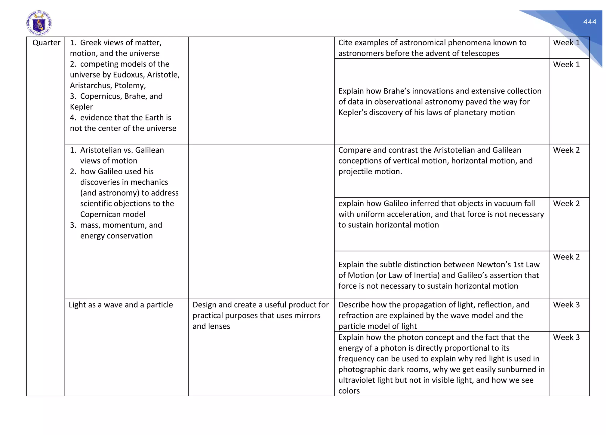 SHS CORE SUBJECTS - Most-Essential-Learning-Competencies-Matrix.pdf