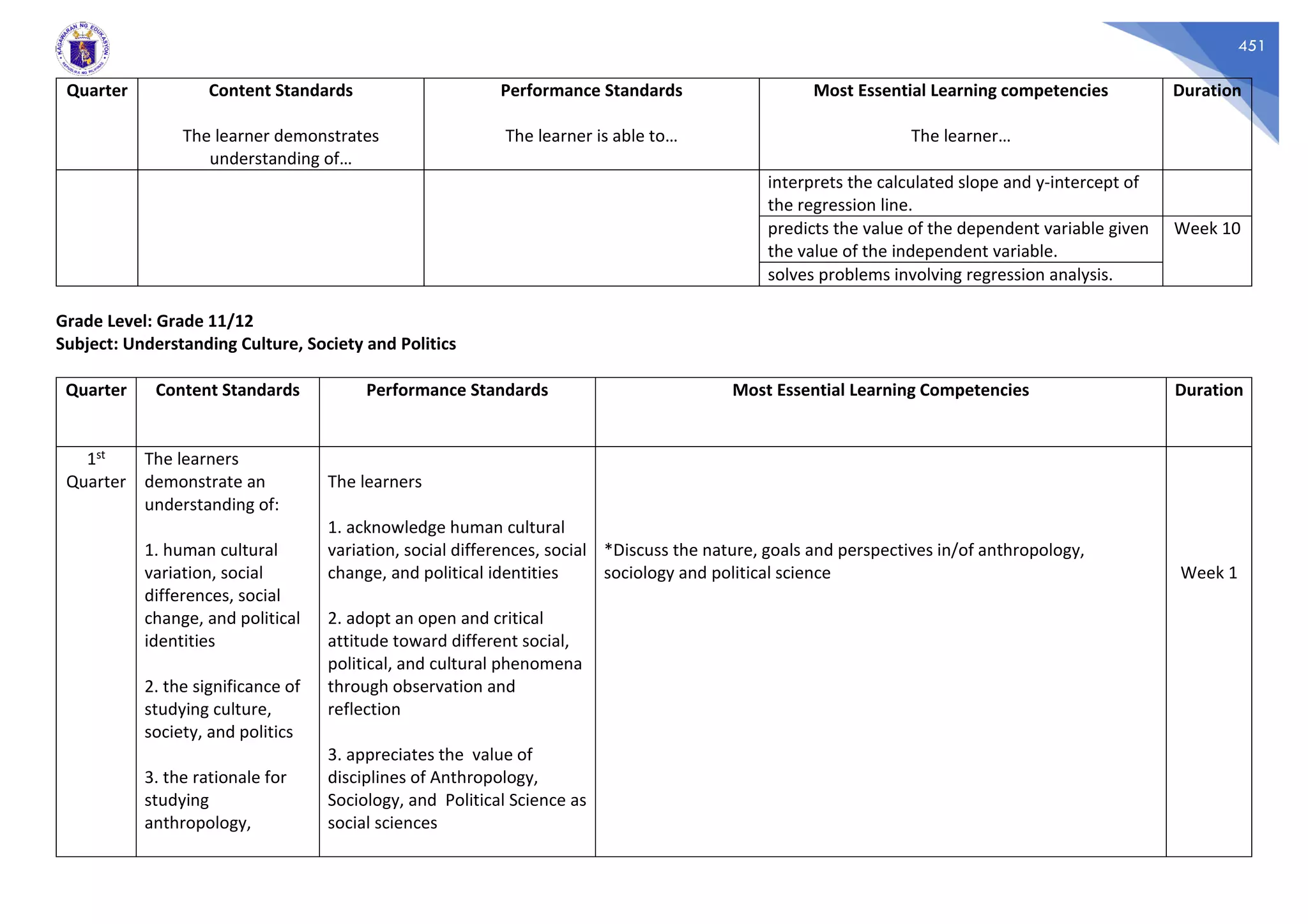 SHS CORE SUBJECTS - Most-Essential-Learning-Competencies-Matrix.pdf