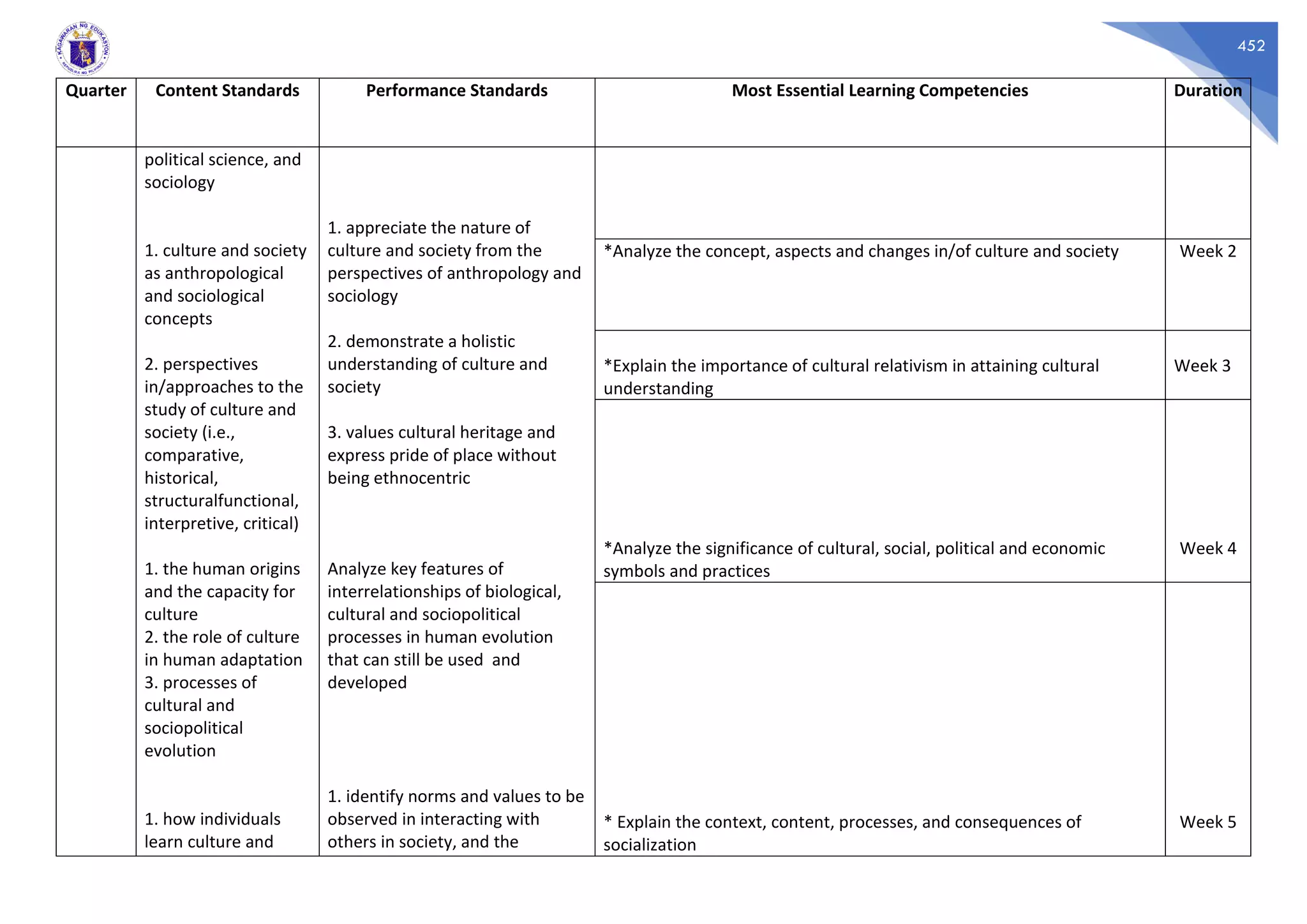 SHS CORE SUBJECTS - Most-Essential-Learning-Competencies-Matrix.pdf