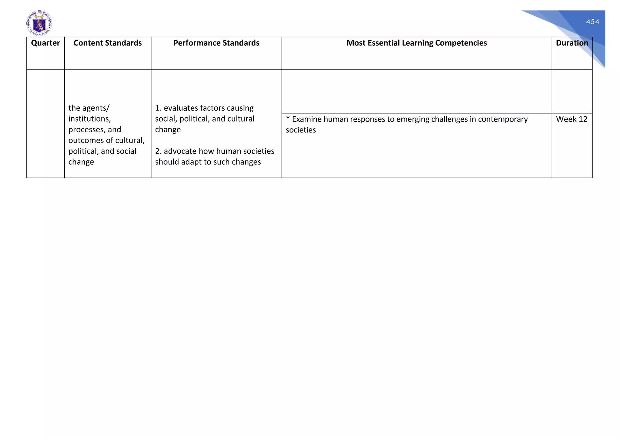 SHS CORE SUBJECTS - Most-Essential-Learning-Competencies-Matrix.pdf