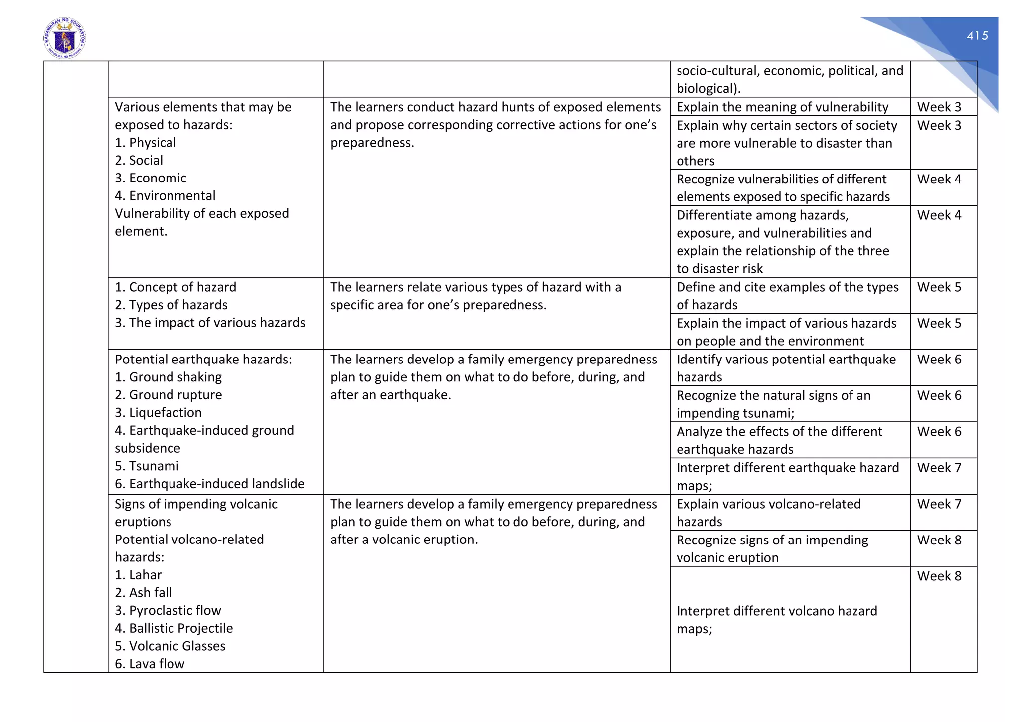 SHS CORE SUBJECTS - Most-Essential-Learning-Competencies-Matrix.pdf