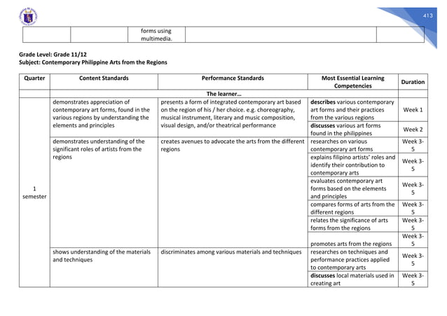 SHS CORE SUBJECTS - Most-Essential-Learning-Competencies-Matrix.pdf ...