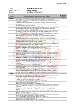 SHS CORE SUBJECTS DBOW for science high school | PDF