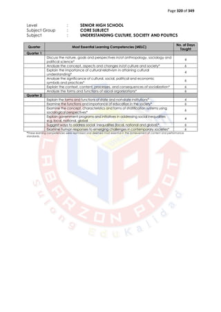 SHS CORE SUBJECTS DBOW for science high school | PDF