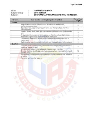 SHS CORE SUBJECTS DBOW for science high school | PDF