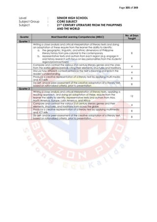 SHS CORE SUBJECTS DBOW for science high school | PDF