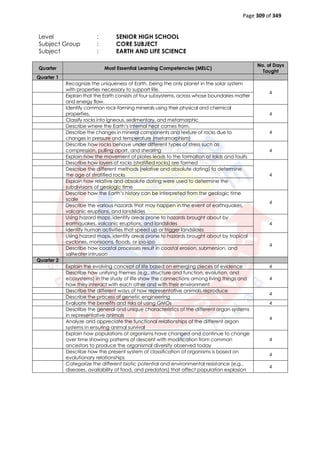 SHS CORE SUBJECTS DBOW for science high school | PDF