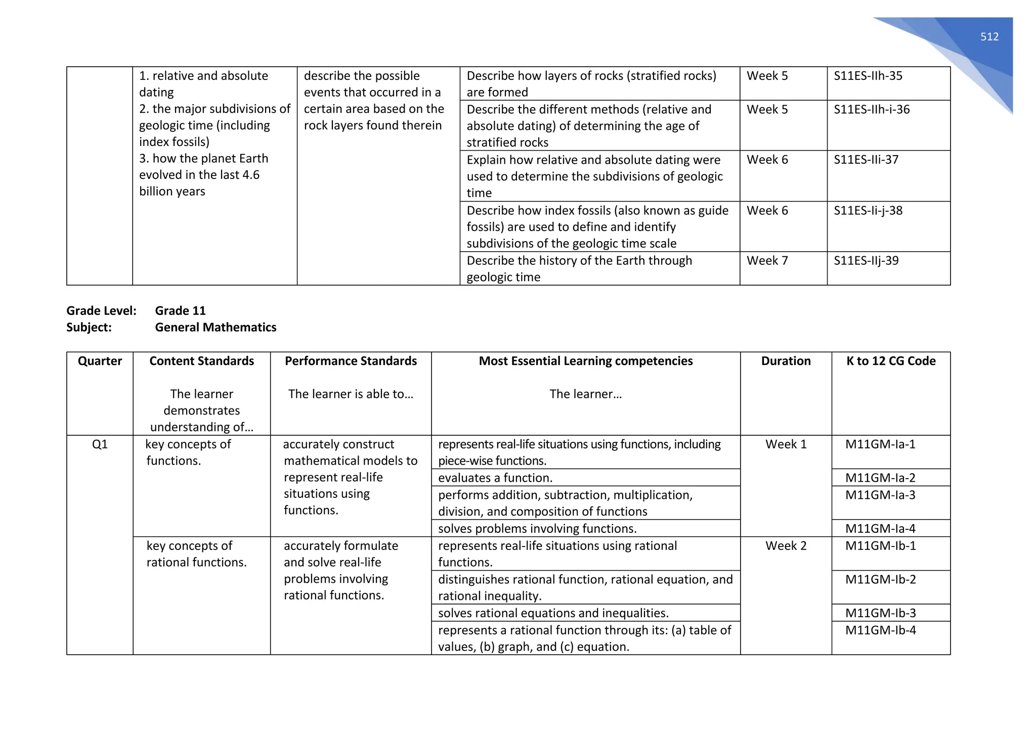SHS CORE SUBJECTS MELCs..............pdf