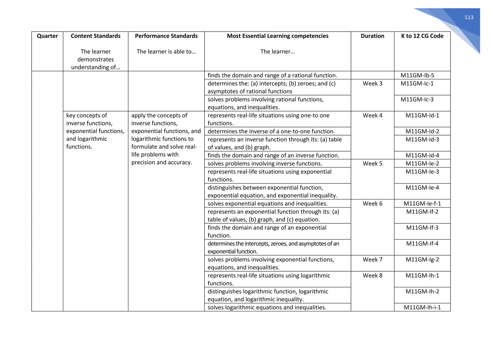 SHS CORE SUBJECTS MELCs..............pdf