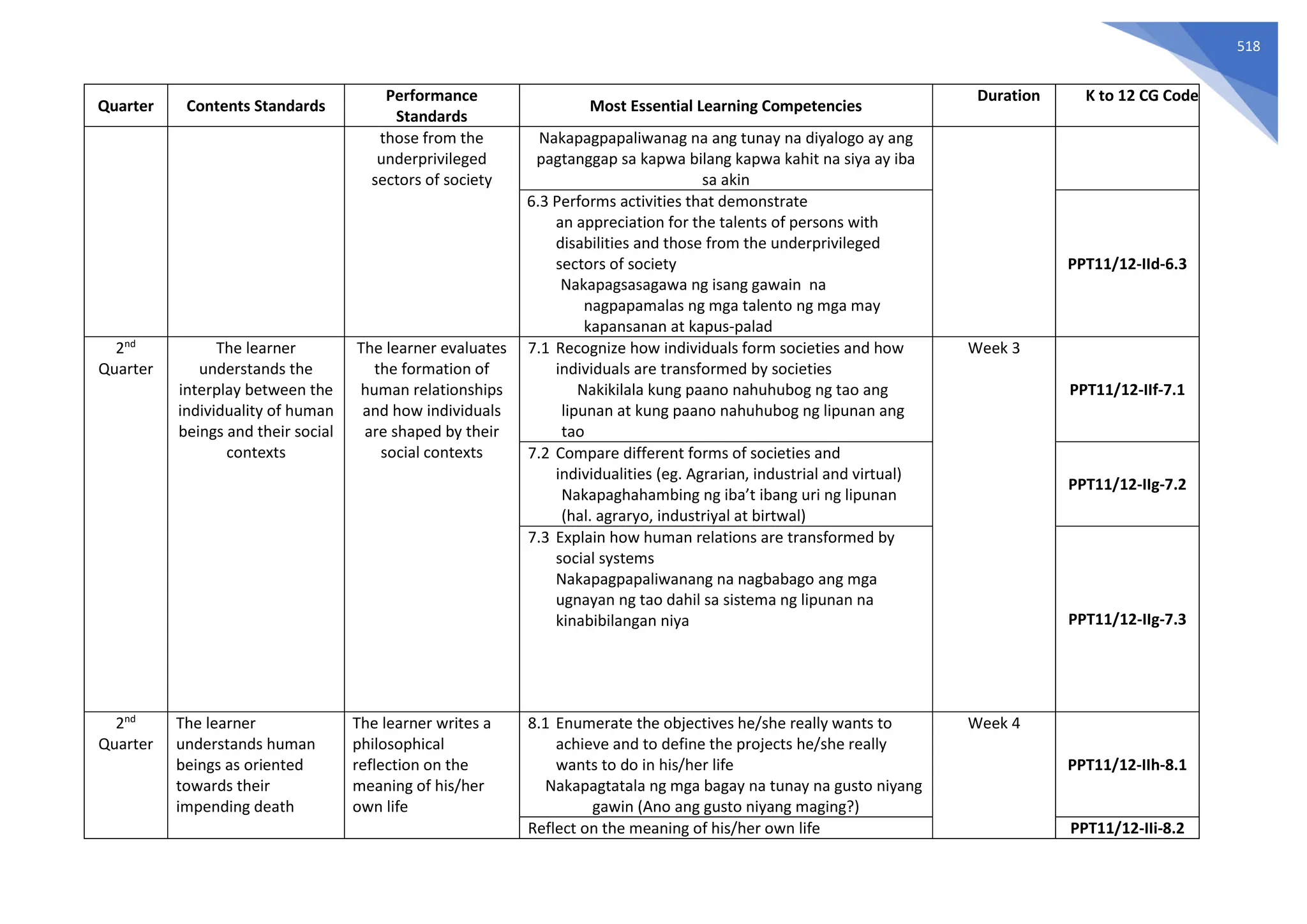 SHS CORE SUBJECTS MELCs..............pdf