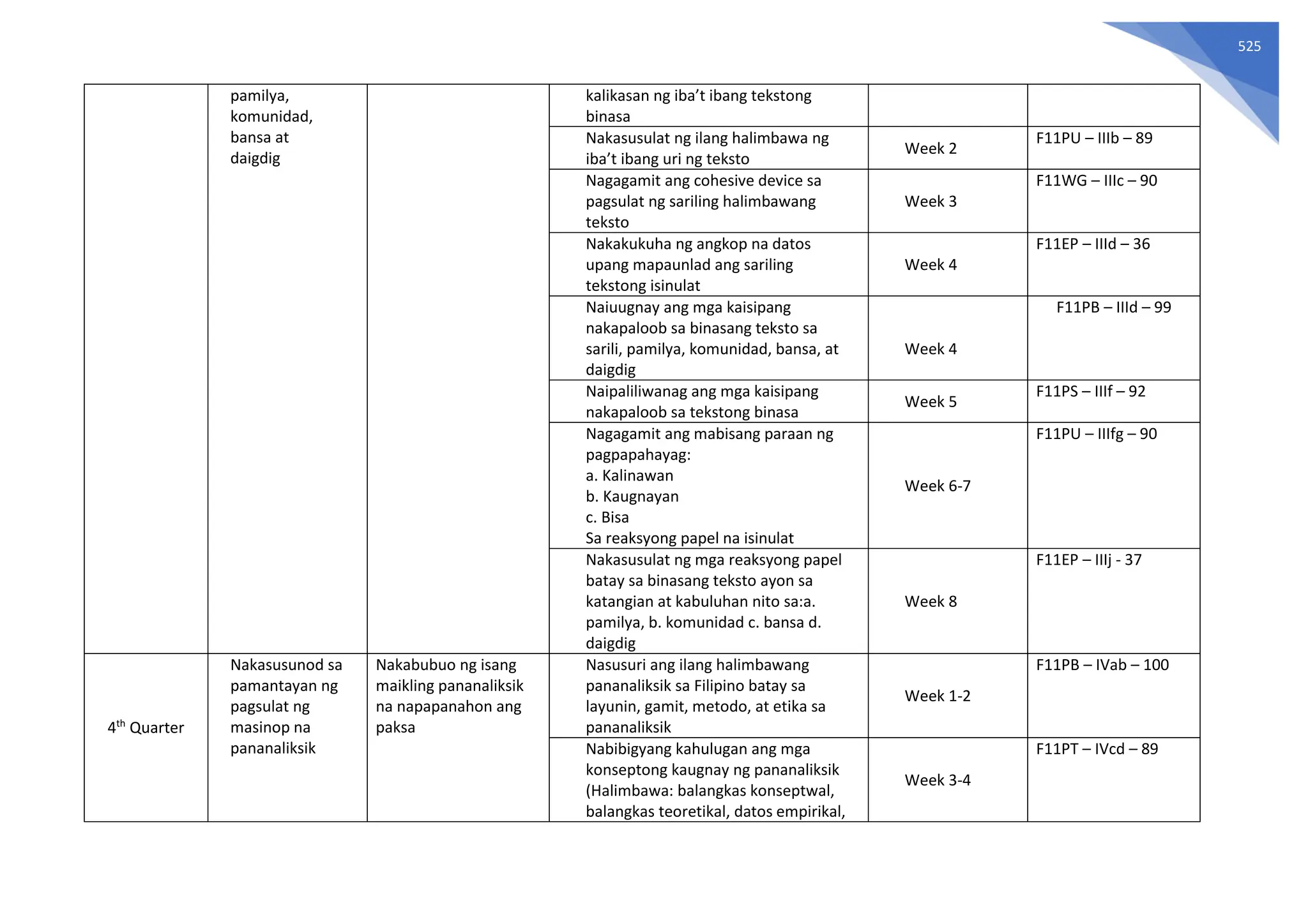 SHS CORE SUBJECTS MELCs..............pdf