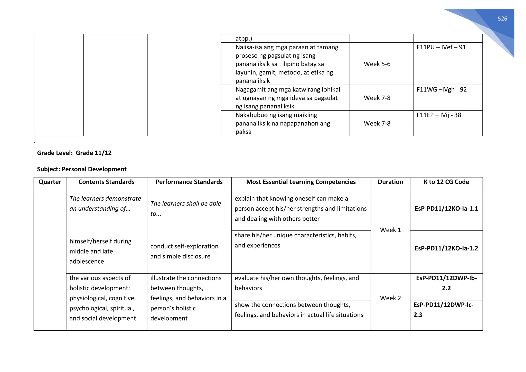 SHS CORE SUBJECTS MELCs..............pdf