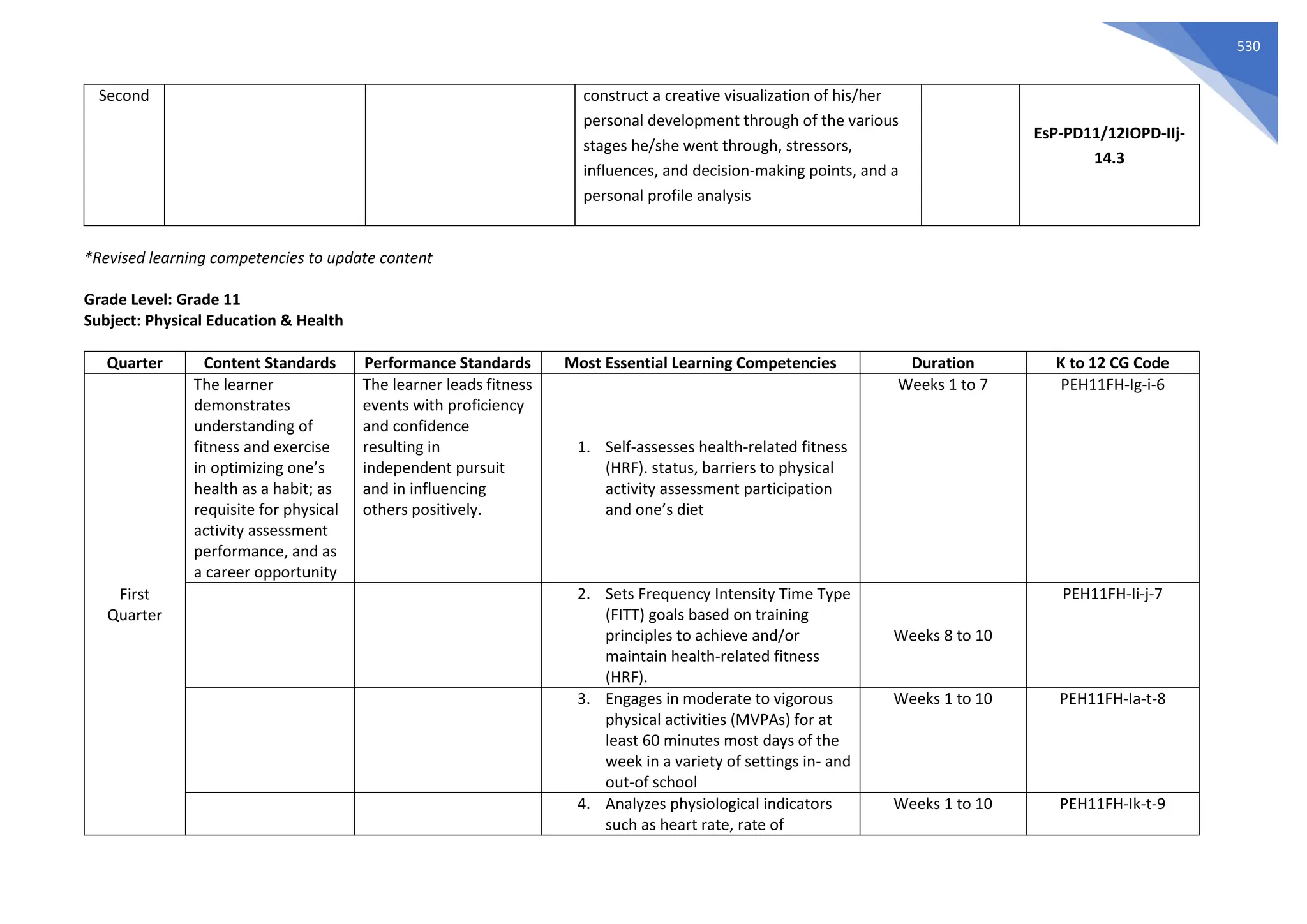 SHS CORE SUBJECTS MELCs..............pdf