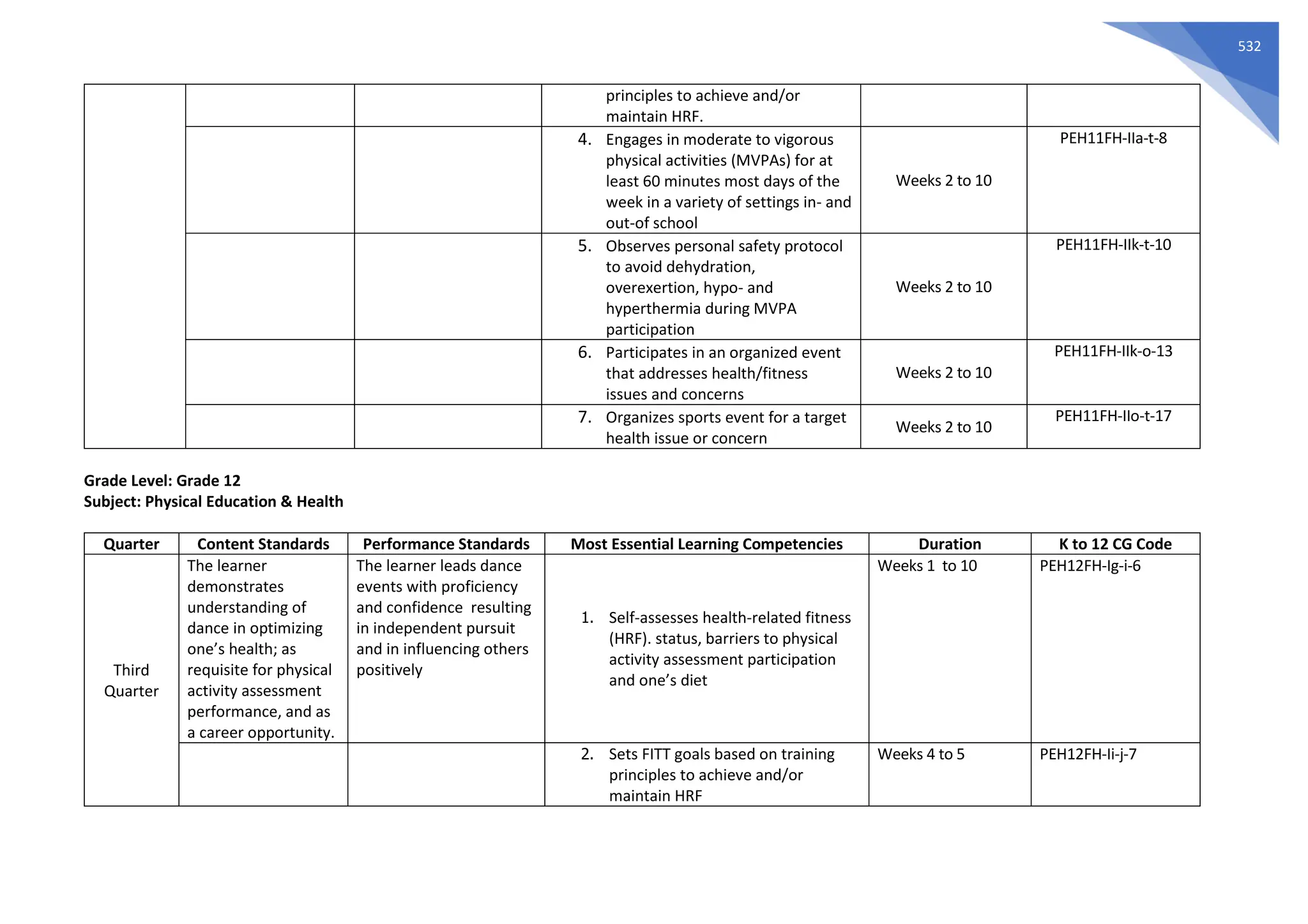 SHS CORE SUBJECTS MELCs..............pdf