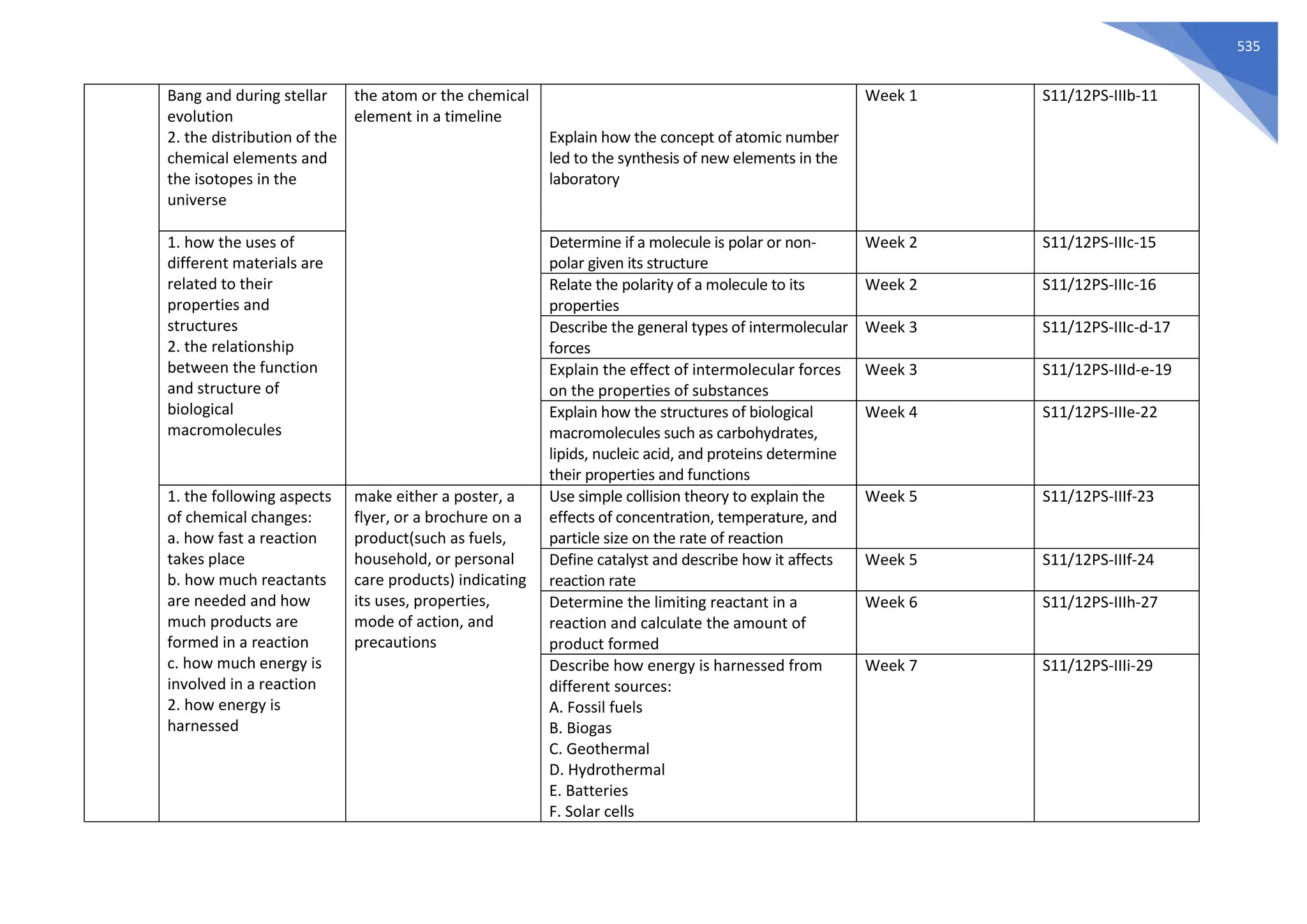SHS CORE SUBJECTS MELCs..............pdf