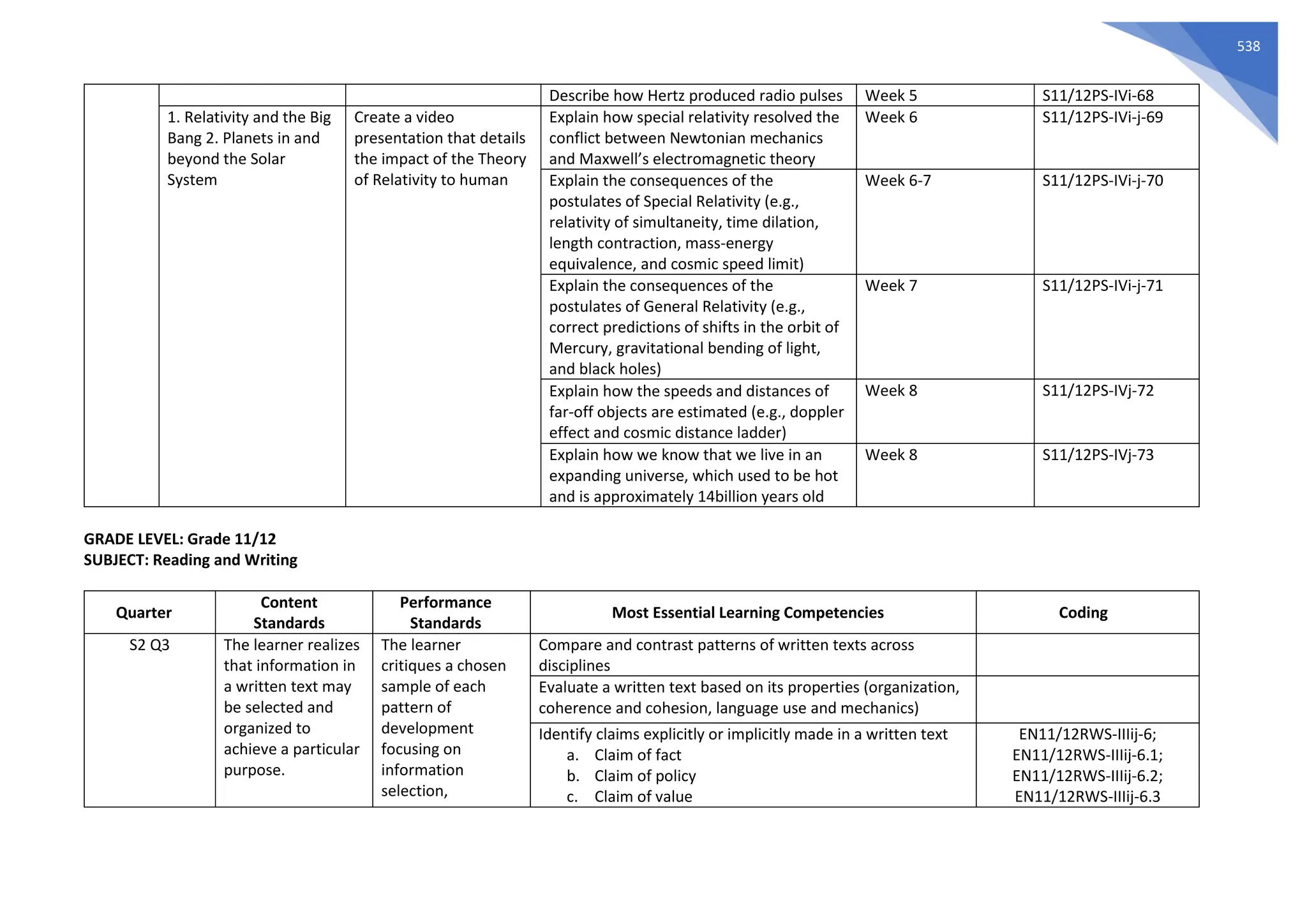 SHS CORE SUBJECTS MELCs..............pdf