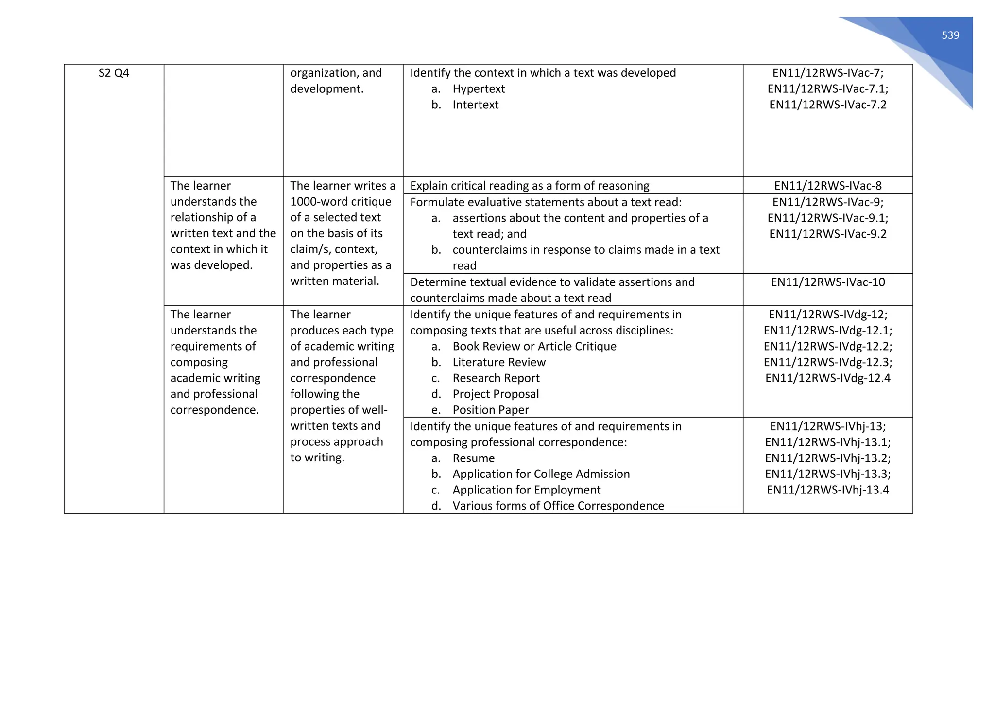 SHS CORE SUBJECTS MELCs..............pdf