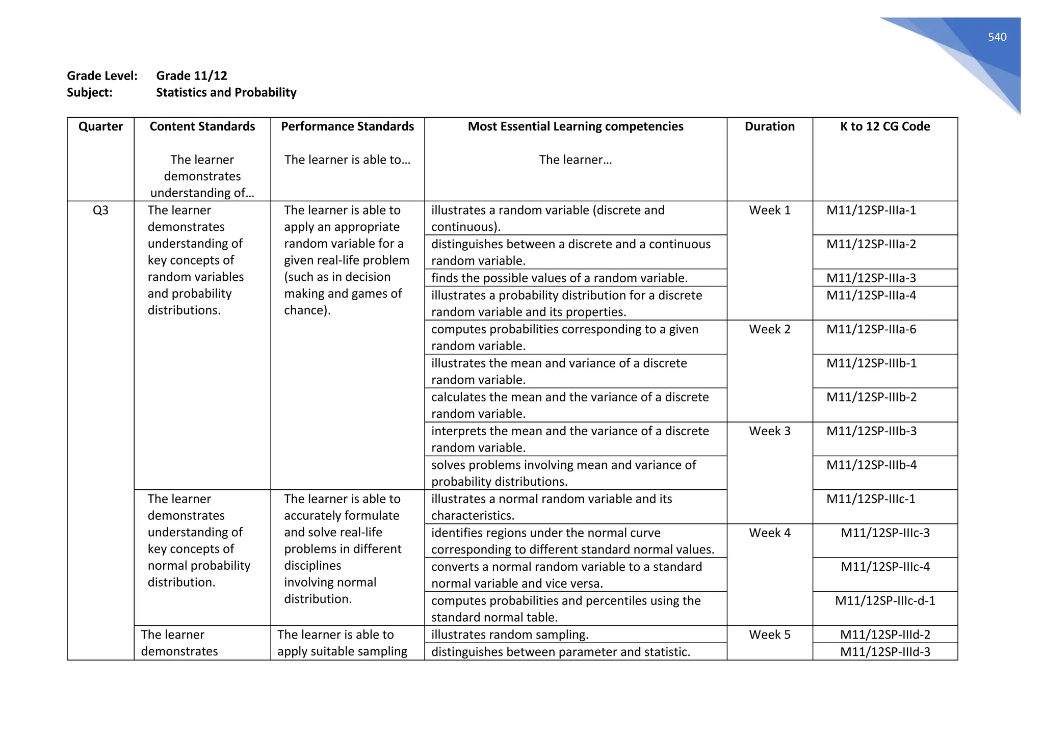 SHS CORE SUBJECTS MELCs..............pdf