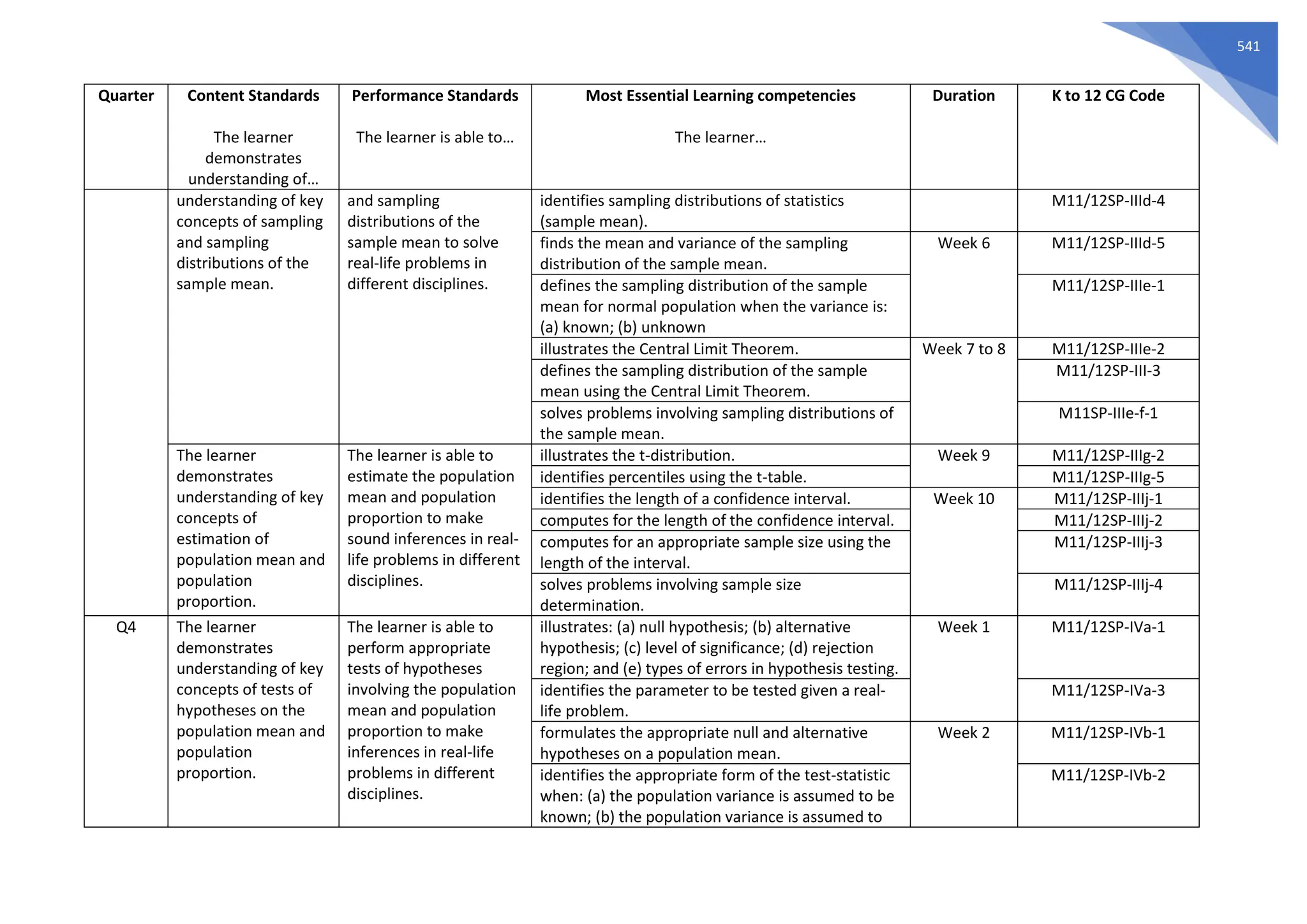 SHS CORE SUBJECTS MELCs..............pdf