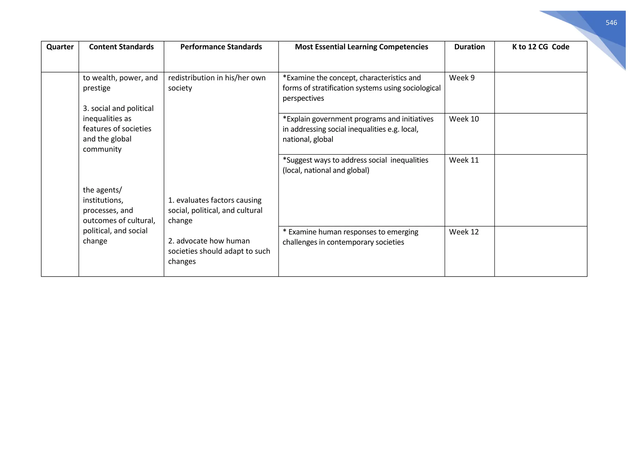SHS CORE SUBJECTS MELCs..............pdf