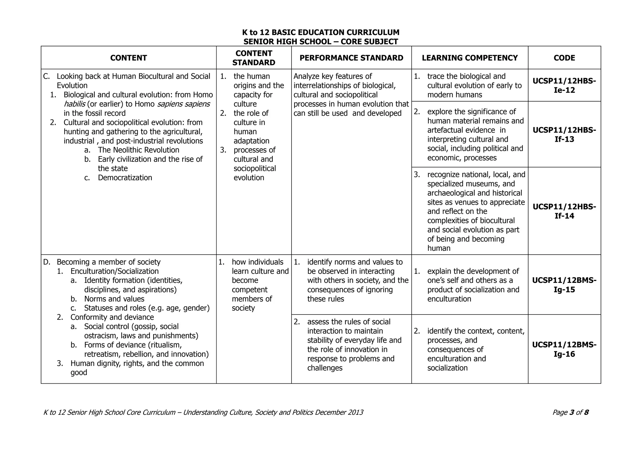 Shs core understanding culture, society and politics cg | PDF