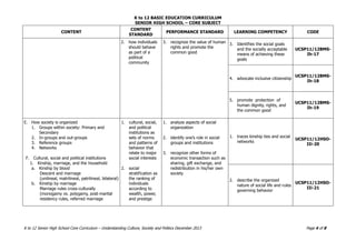 Shs core understanding culture, society and politics cg | PDF