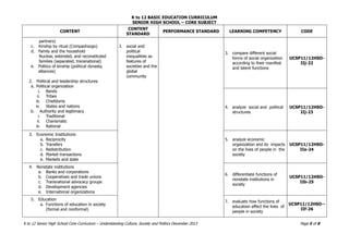 Shs core understanding culture, society and politics cg | PDF