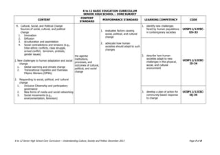 Shs core understanding culture, society and politics cg | PDF