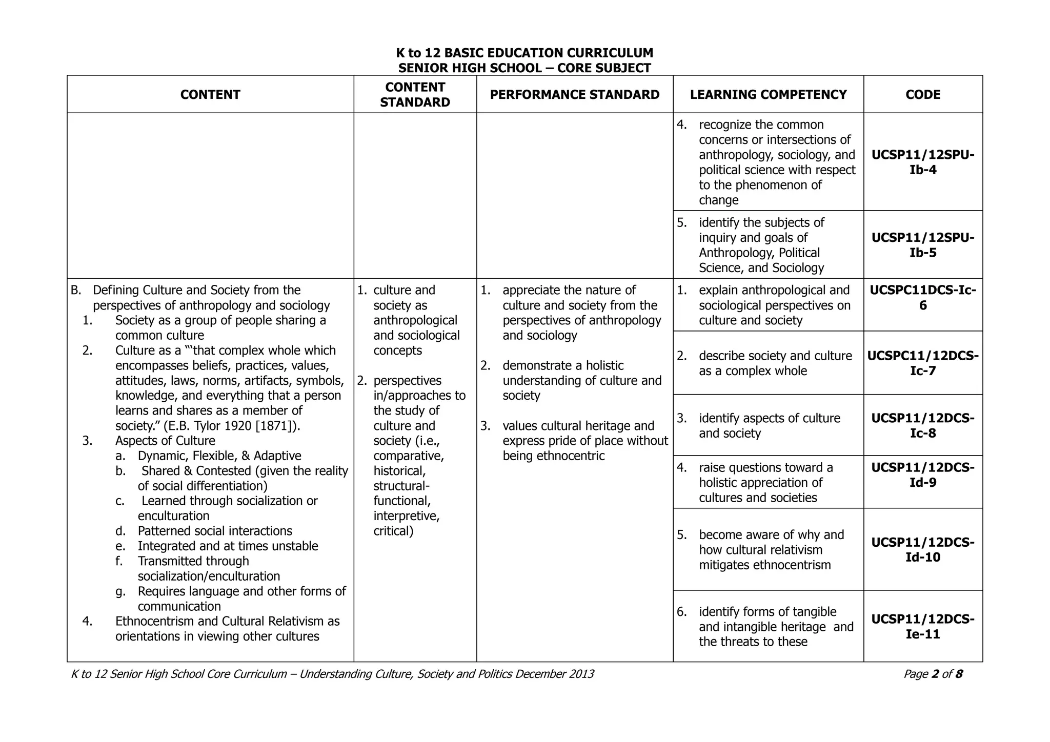 Shs core understanding culture, society and politics cg (1) | PDF